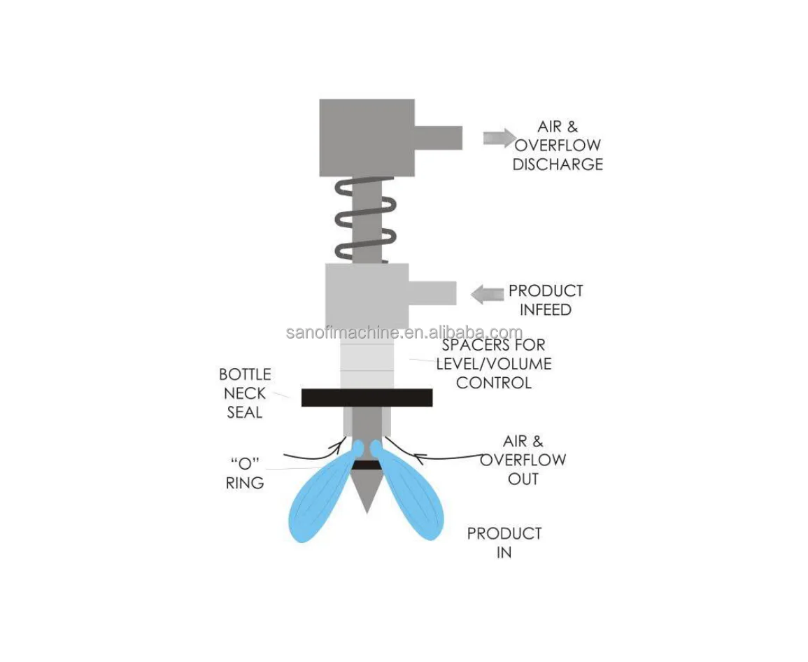 Standard Filling Pin 12 mm Overflow Filling Nozzle for Assembling ...