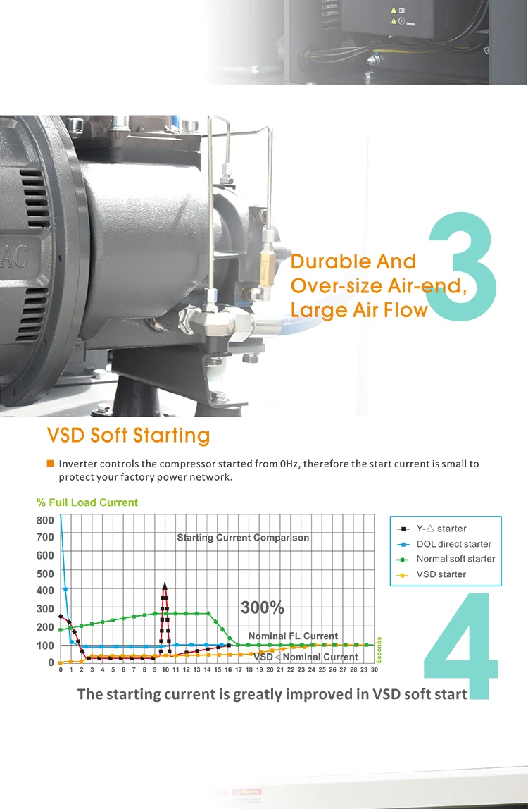 Kaishan 22kw Industrial Compressor 30 Hp 3.2m3/min 114cfm 1mpa Screw ...
