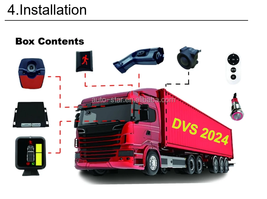TFL DVS AI Camera of MOIS Moving Off Information System and BSIS Blind ...