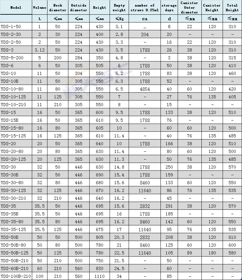 Laboratory Azot Tank Veterinary Liquid Nitrogen Thermos To Freeze Semen ...