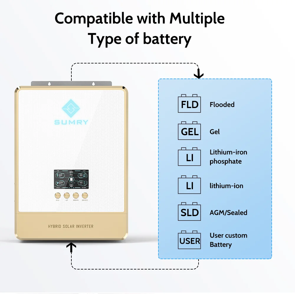 Off Grid Solar Inverter 6200w 48v Pv 55-450v Rgb Lights Wifi Monitoring ...