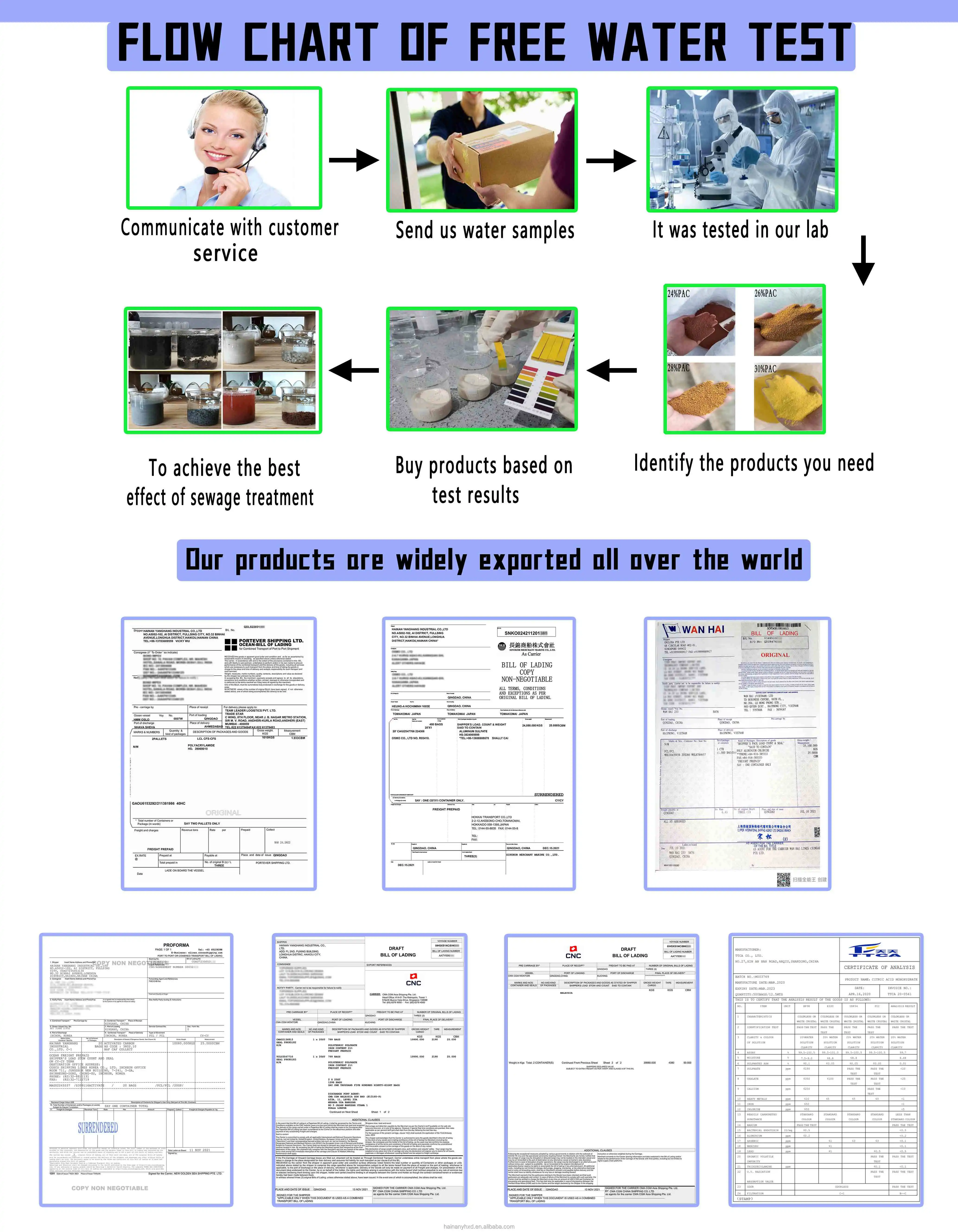 Best Selling Coconut Shell/powder/activated Charcoal Powder/cas7440-44 ...