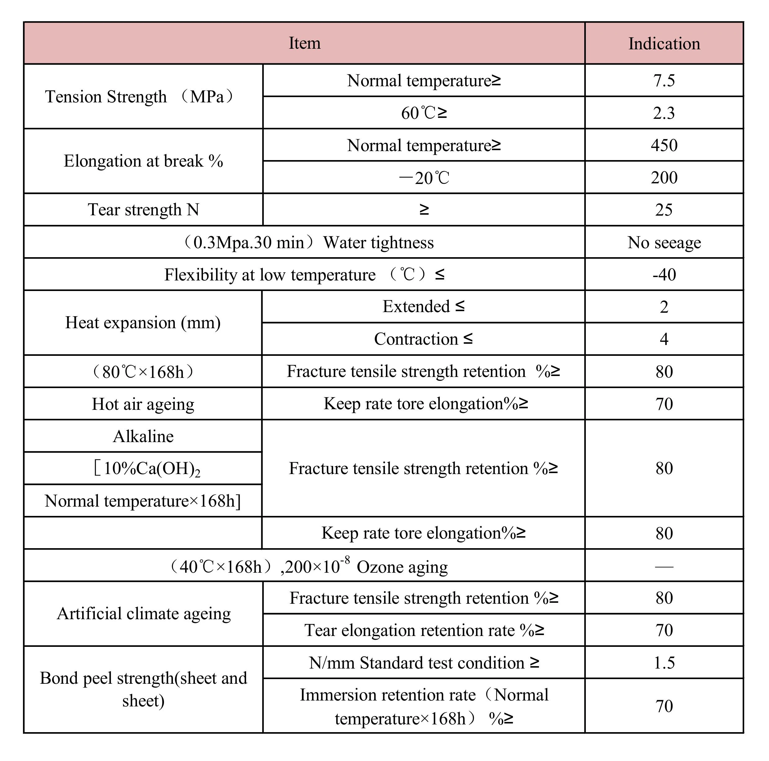 Epdm Rubber Sheet Epdm Foil Sheet Manufacturers Suppliers 2mm Epdm ...