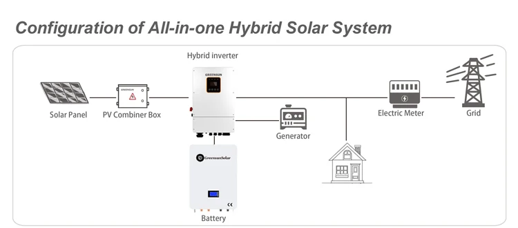 Hybrid Solar Systems - Efficient Energy Storage Solutions