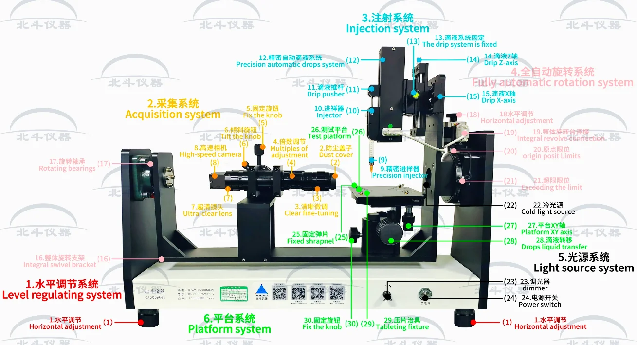 Hydrophobic Contact Angle Measuring Instrument, Rolling Angle Test ...