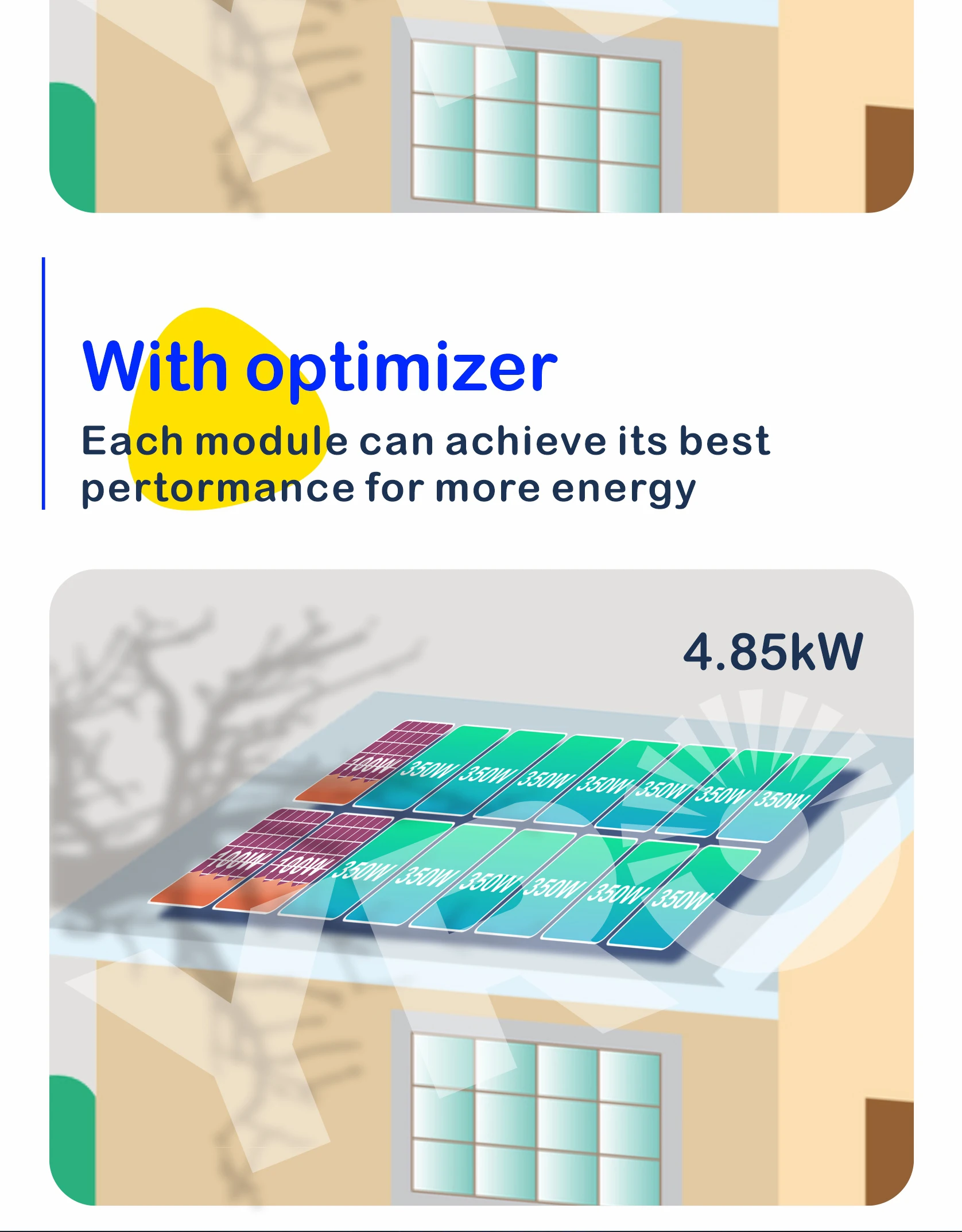 YRO Photovoltaic Optimizer MPPT YHQ-600 - 600W Solar System