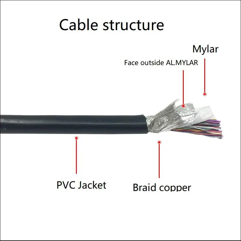 Wholesale Custom D-SUB 44Pin Male to Male Cable D-SUB 44Pin Cable DB ...