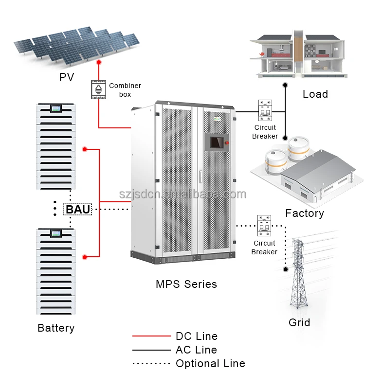 30kw 50kw 100kw 150kw 500kw 50 100 150 200 500 Kw Home Solar Power Complete 3 Phase Industrial ...