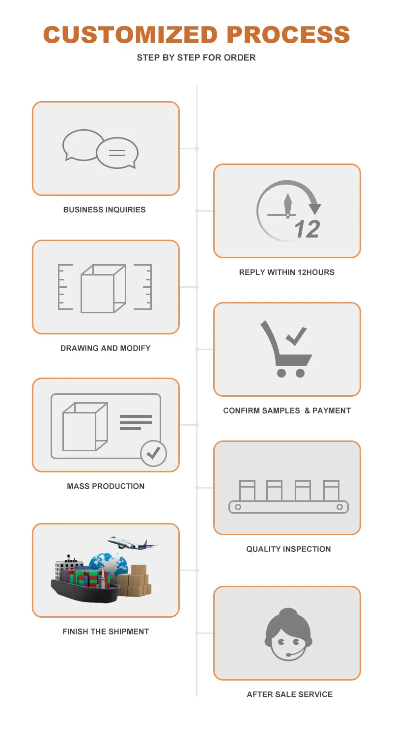 Factory Customize 3ml Capacity Empty Transparent Powder Compact Single ...