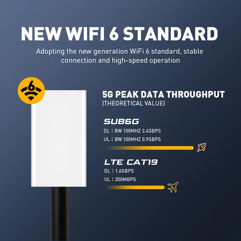 Factory Oem Outdoor 5g Cpe Lte Srt853a Weatherproof 2.5gbps Ethernet ...