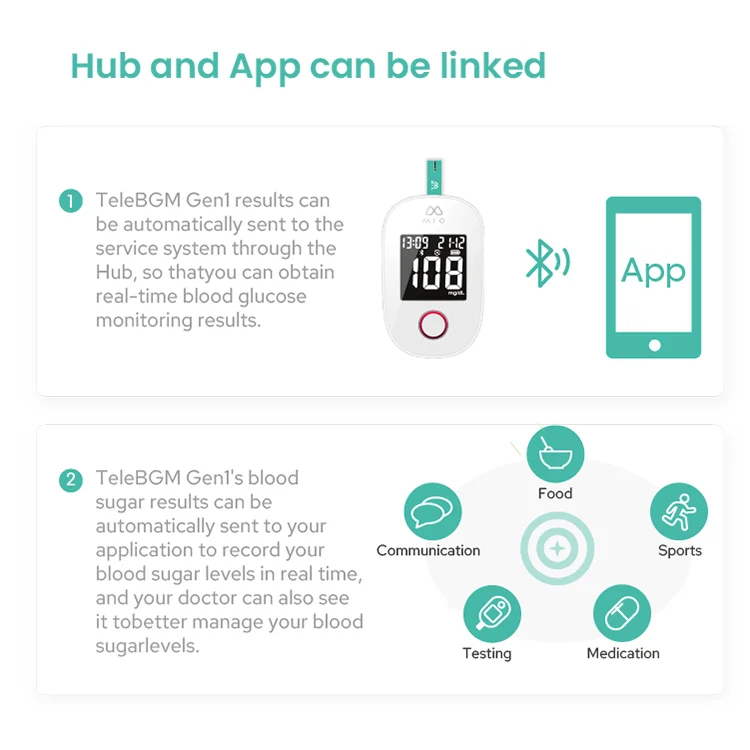 TRANSTEK Blood Glucose Meter - Accurate & Convenient Monitoring