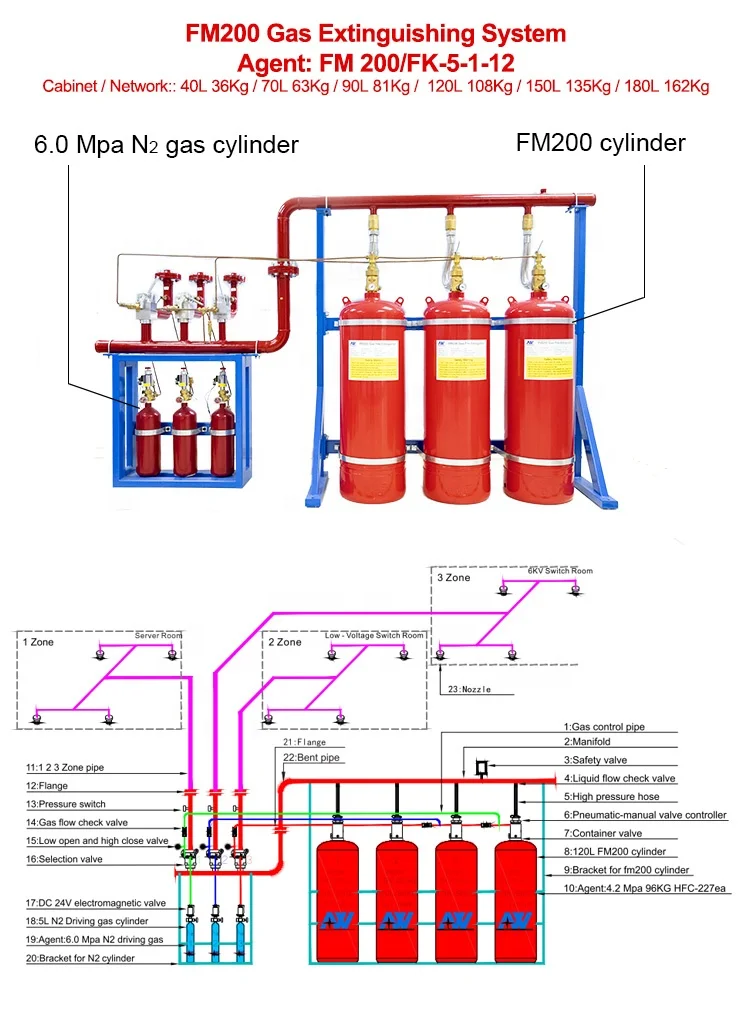 FM200 Fire Suppression System - Automatic Fire Extinguisher