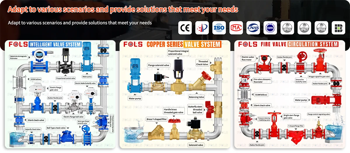 Company Overview - Guangzhou Fols Valve Technology Co., Ltd.