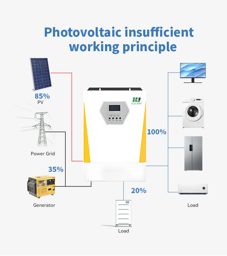 Split Phase Inverter 12v 24v 220v 240v 5kw 3kw 3000w 6kw 1000w Pure ...