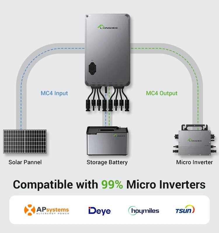 Smart Balcony Solar Energy System 800W Micro Inverter 1600W PV-HUB 2kWh ...