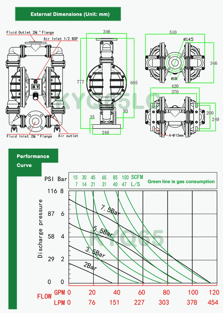 Inner Lining PTFE Diaphragm Pump for Corrosive Liquids
