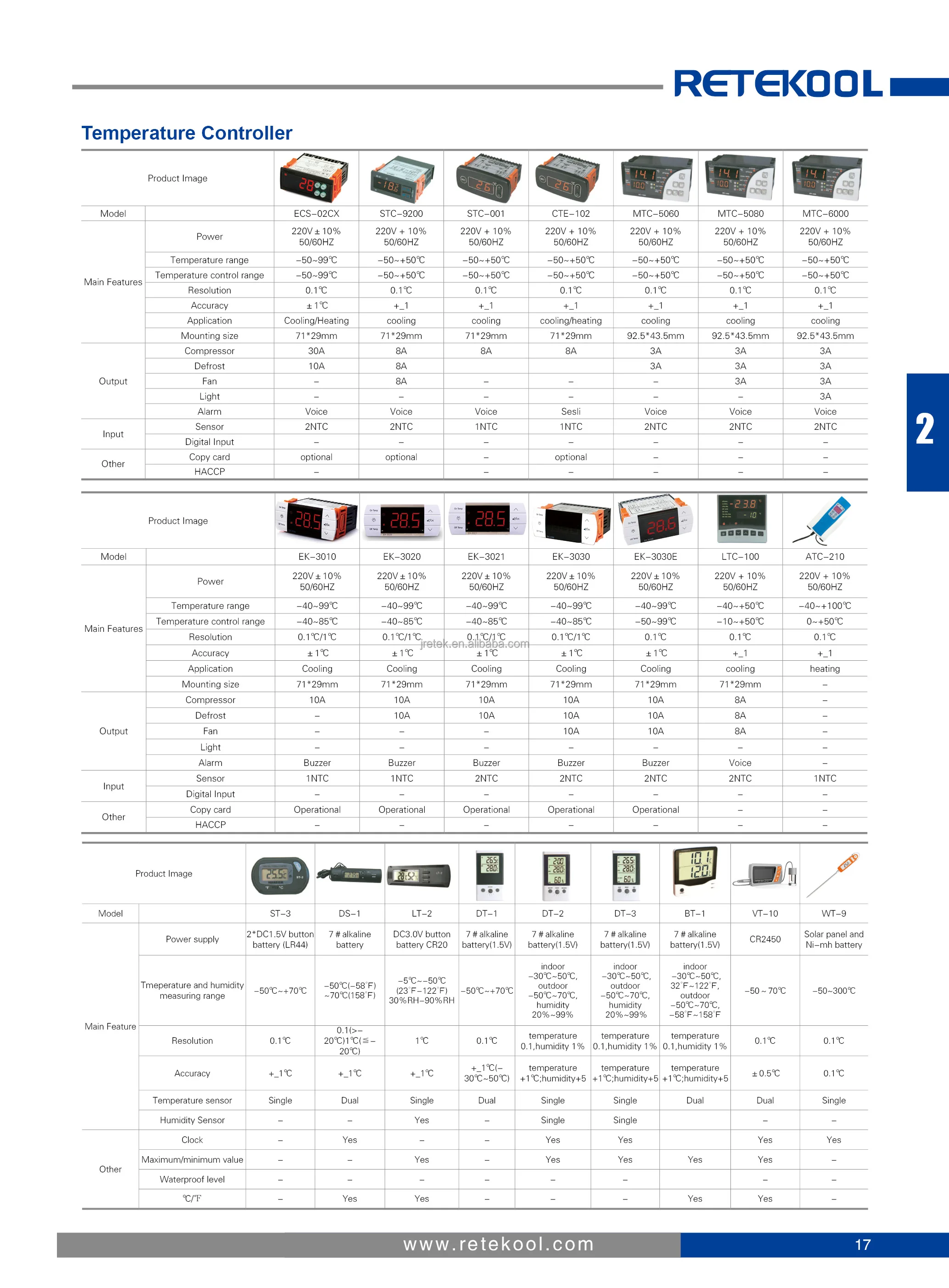 STC-1000 STC-3000 STC-3008 STC-3018 LED Digital Temperature Controller ...