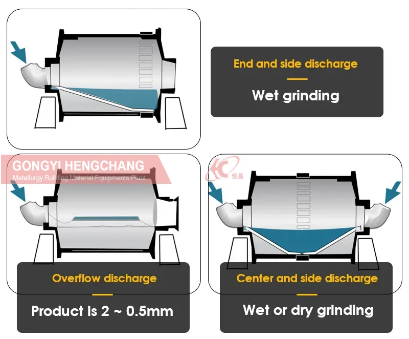 High Energy 250 Tph Ball Milling Mill Machine For Black Powder / Copper ...