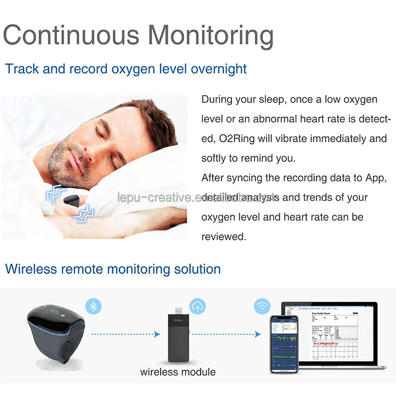 Lepu O2ring - Overnight Oximetry for Sleep Apnea Monitoring