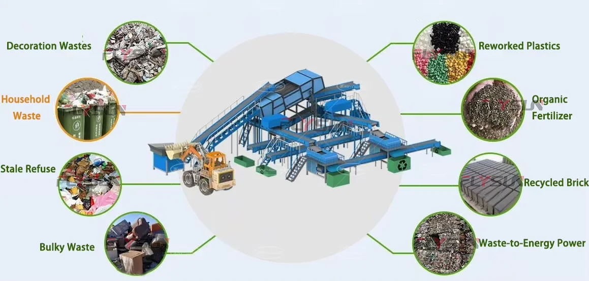 Solid Waste Treatment System MSW Sorting Plant Equipment For Recycling ...