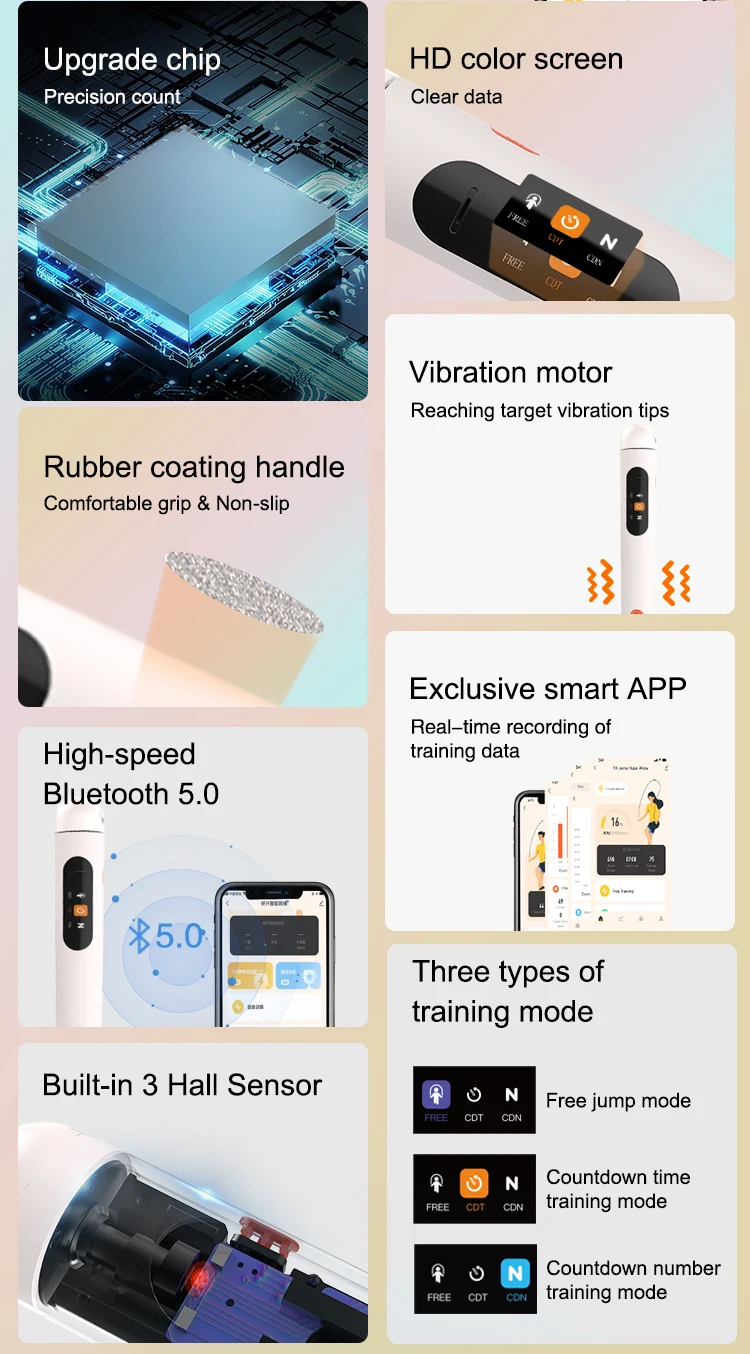 Adjustable Pvc Rope Digital Counter Skipping Rope For Home Gym Workout ...