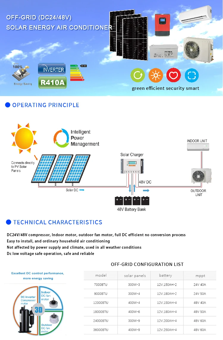 Multi Solar Mini Split Air Conditioner Solar Energy 24 Volt Solar Air ...