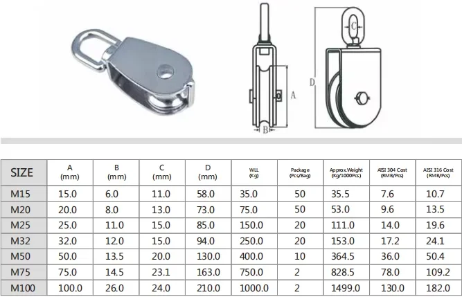 Stainless Steel SUS304 Single Sheave Pulley Block for Wire Rope