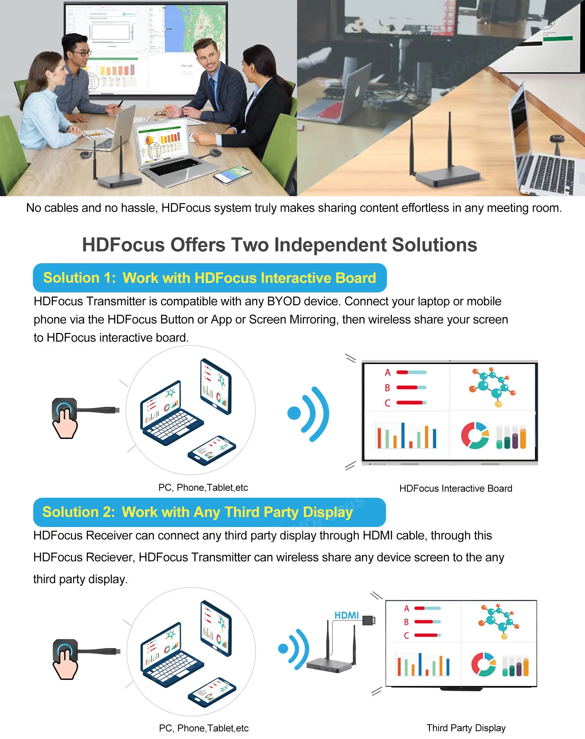 Hdmi Wifi Dongle Low Delay Protocol Airplay Wireless Hdmi Transmitter ...