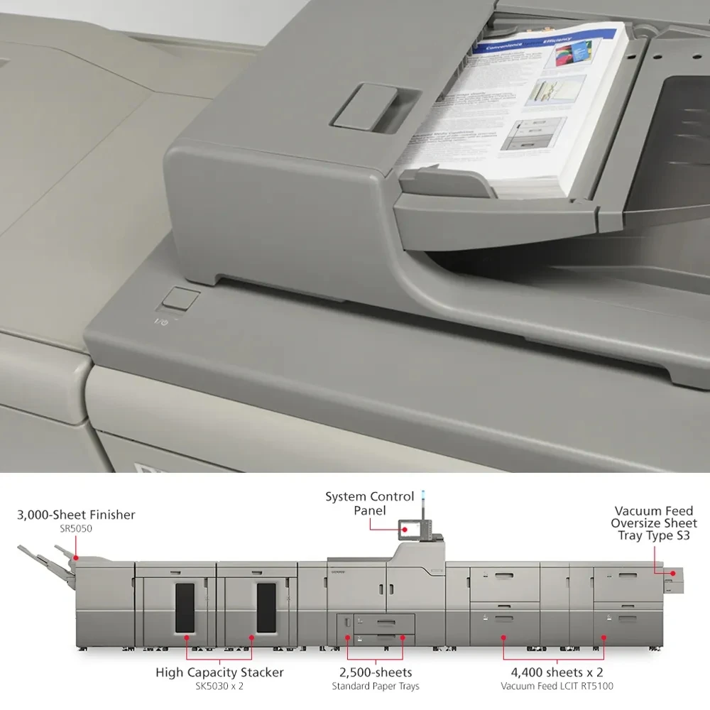 Ricoh C7100 & C7200 - High-Speed Color Copiers for All Needs