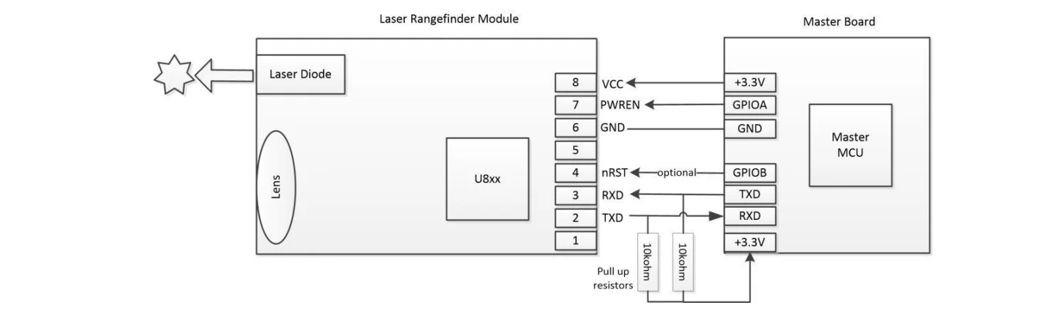 Meskernel Mini Infrared Laser Distance Sensor for Car Parking