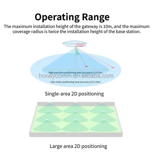 Original 1M LoRaWAN Tracker Open Source ESP32 MCU and Semtech LoRa Wireless Chip Based ...