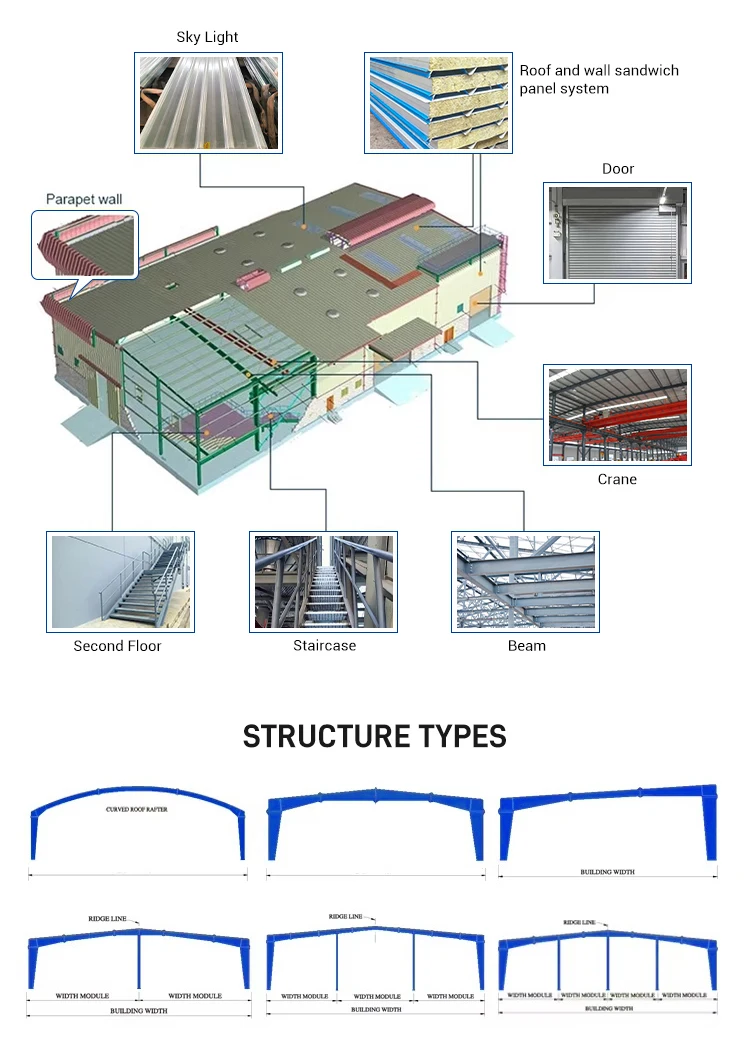 Luxury Steel Structure Apartment Building - Customizable