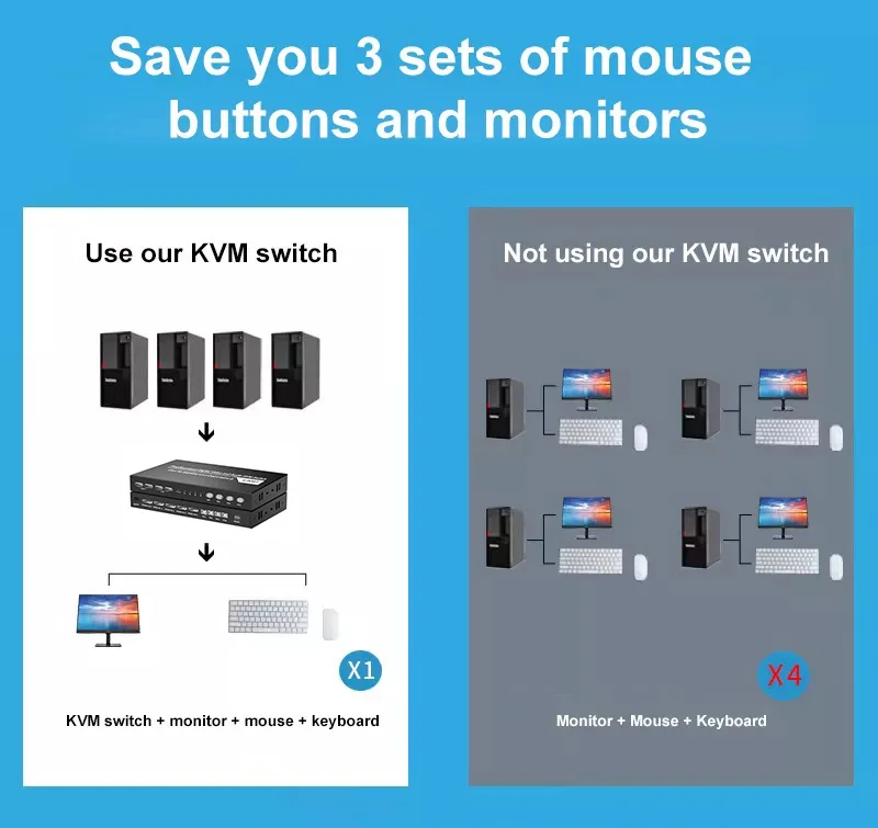 4 Computers Sharing Usb2.0 Mouse Keyboard Hot Key Switch 4 Port 4k Kvm ...