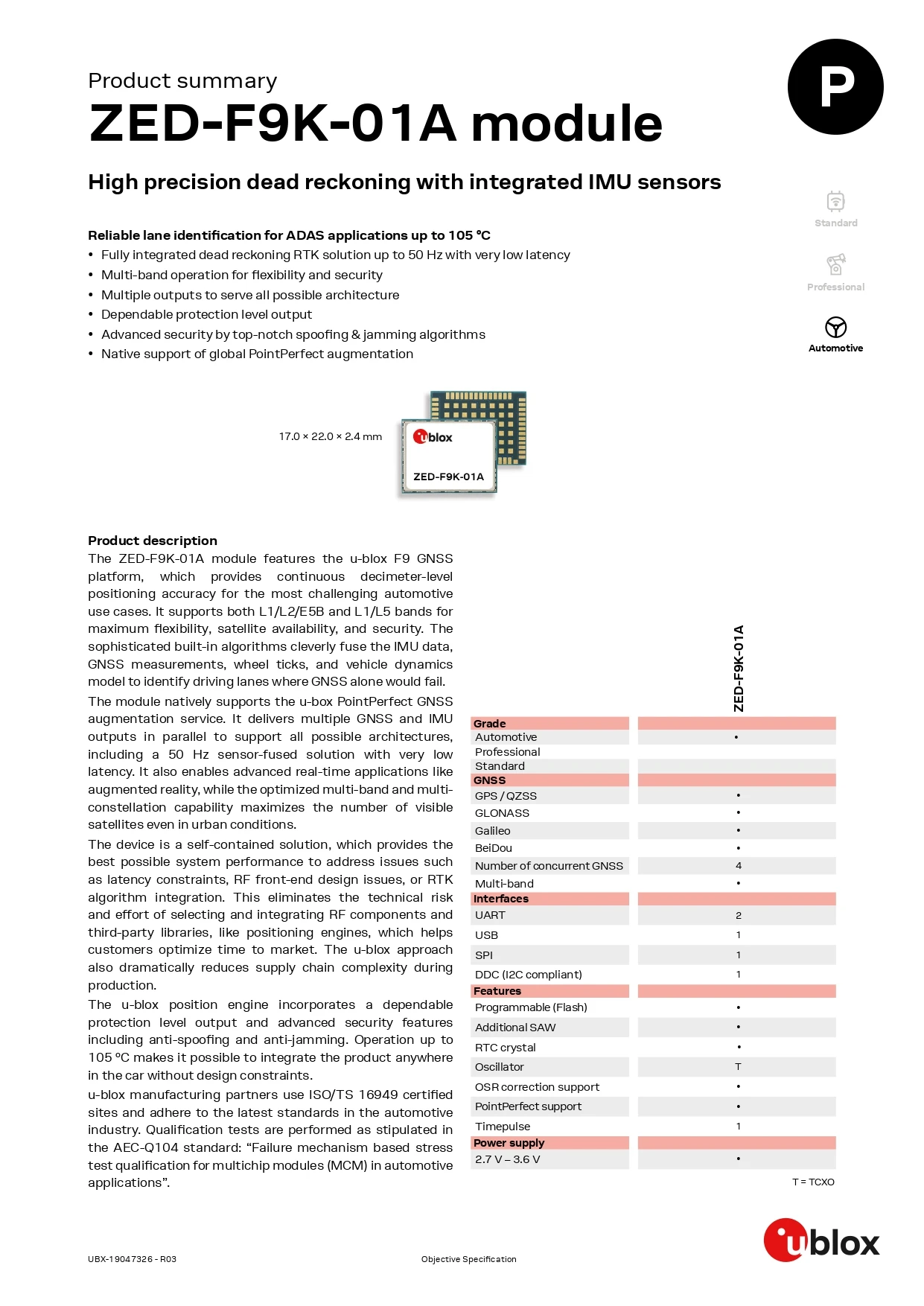ZED-F9K-01A GNSS Board - Precision Positioning Solutions