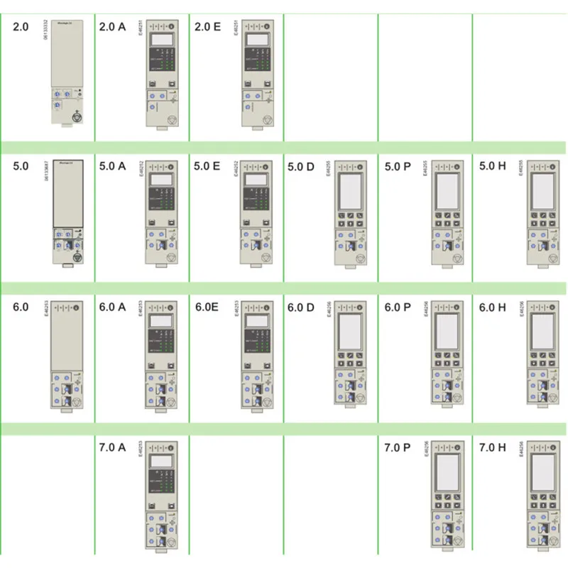 Micrologic 5.0E Control Unit for Compactns & Masterpactmt