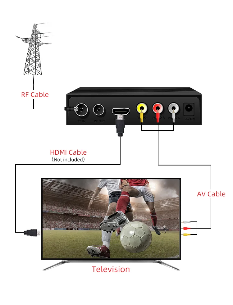 Dvb T2 Transmitter Newest Firmware Upgrade Set Top Box H.264 Mpeg4/h ...