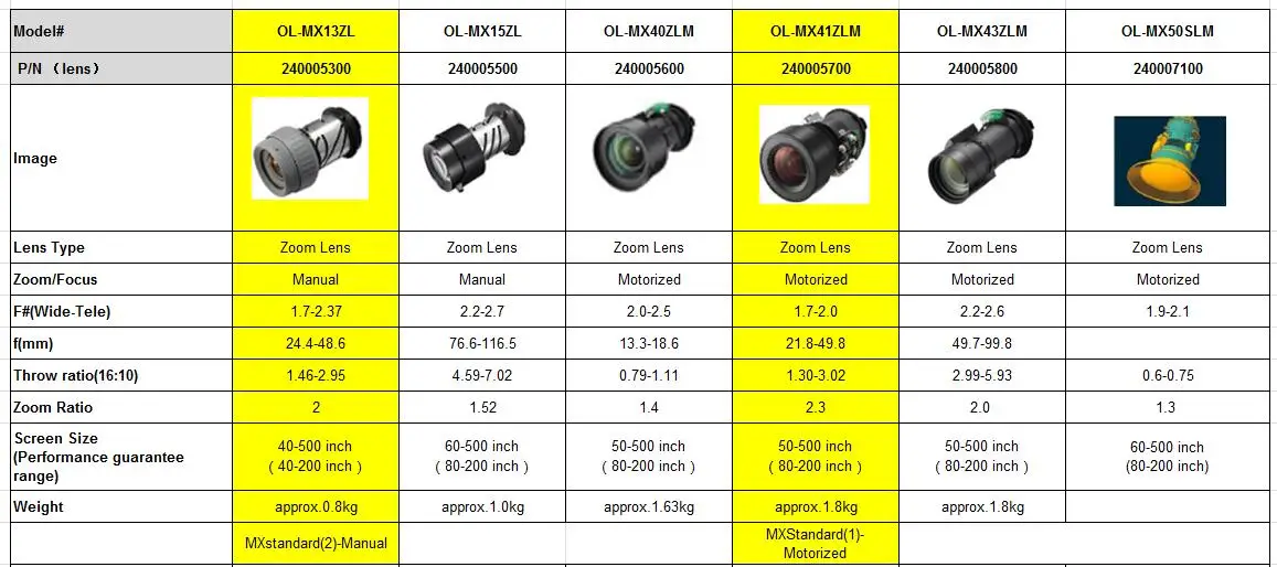 3D Projection Mapping Projector - 20000 Lumen Outdoor