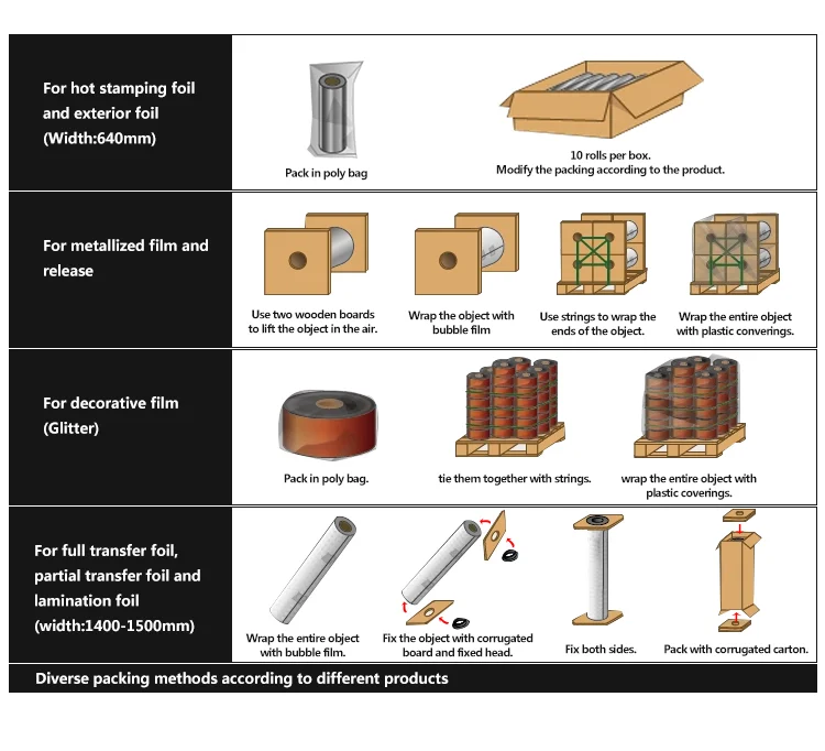 Multi-color Holographic 20mic 75cm*120m Roll- Pet Heat Transfer Foil ...