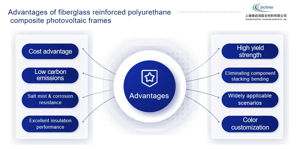 30 Years Warranty Solar Panel Glass Fiber Polyurethane Frame Black ...