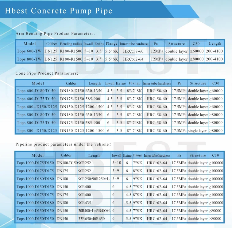 Reinforced Concrete Pipe Specifications