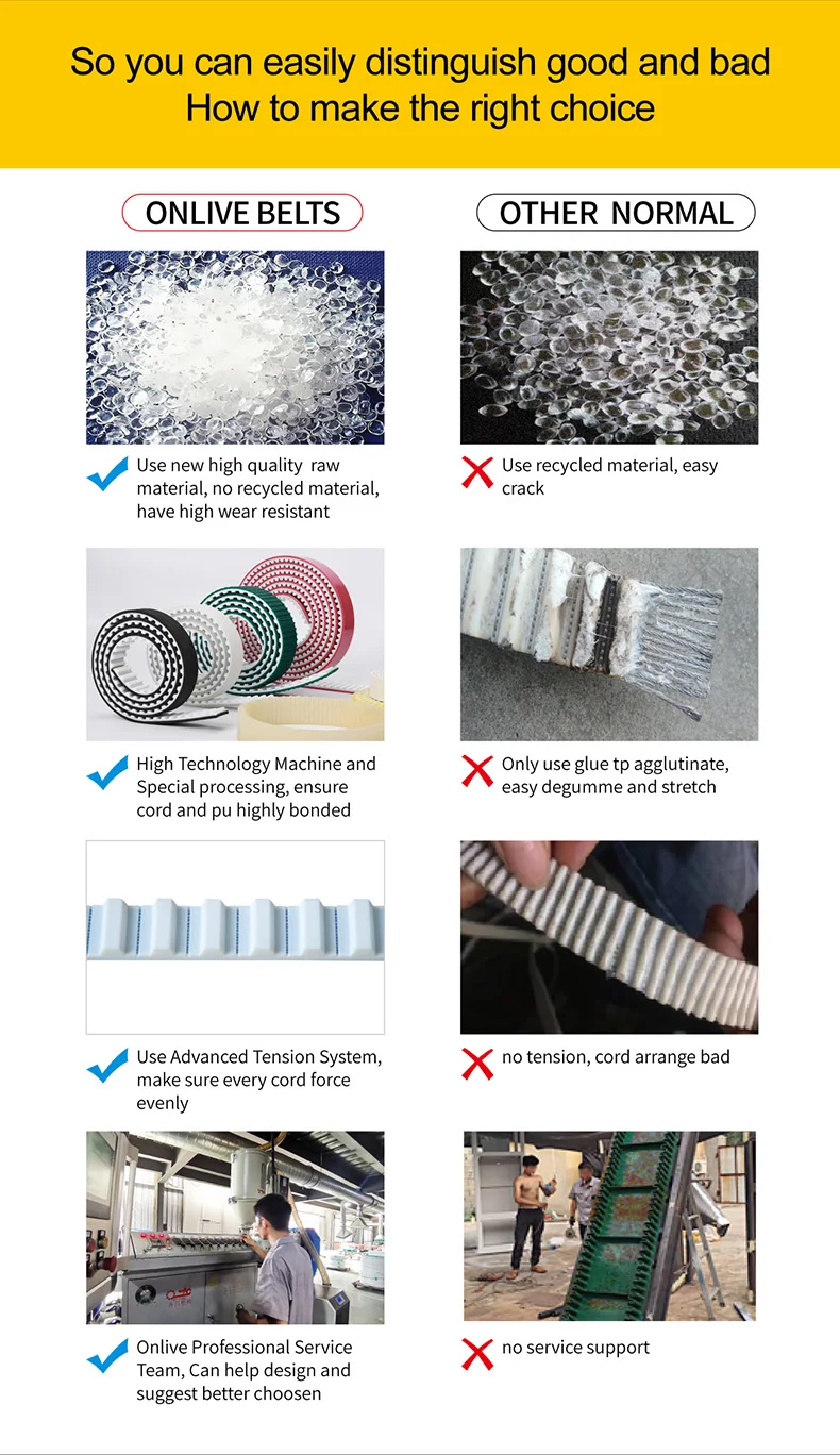 Custom Flex And Mold Pu Timing Belt With Different Types Coating Or ...