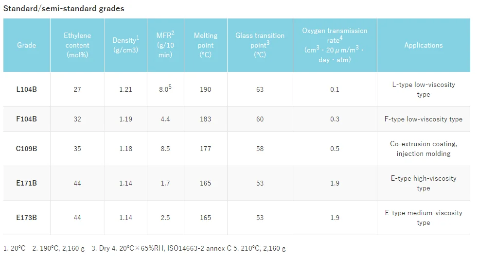Kuraray EVAL F171A / EVAL F171B EVOH Resin Ethylene Vinyl Alcohol ...