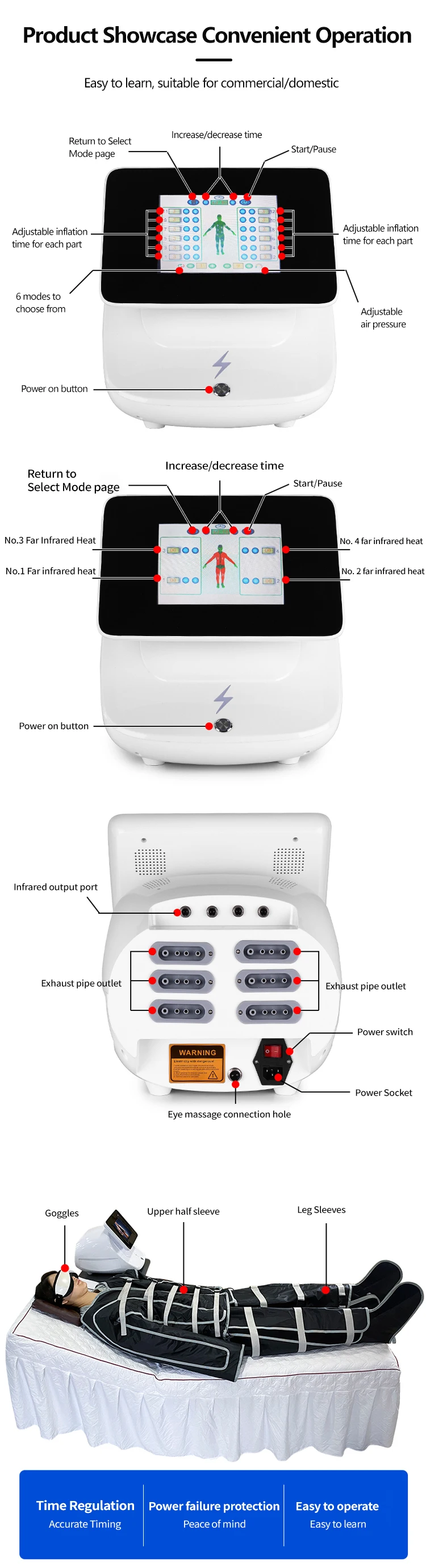 Pressotherapy Lymphatic Drainage Machine Lymphatic Drainage Therapy ...
