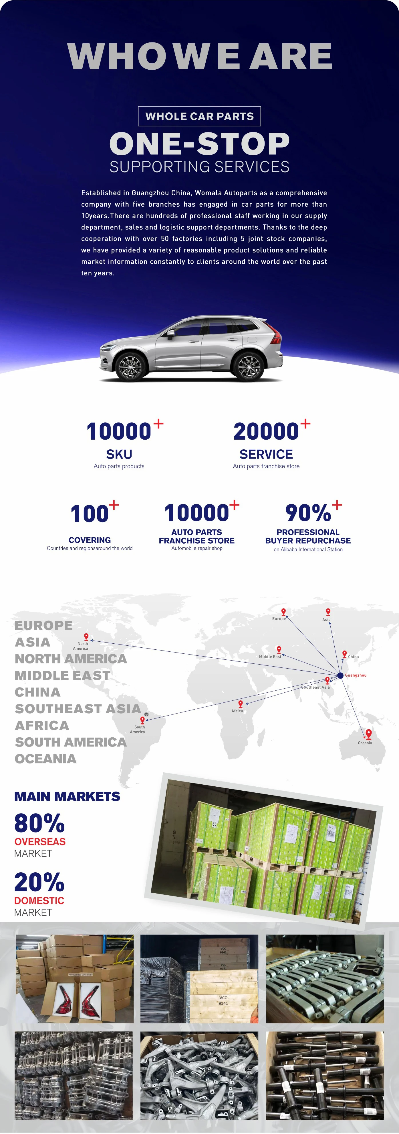 Wholesale New Genuine Auto Parts Auto Engine Systems Cooling Radiator ...