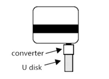 Automatic IR Beams Shop Visitor Door Counter Wireless Customer Counter ...