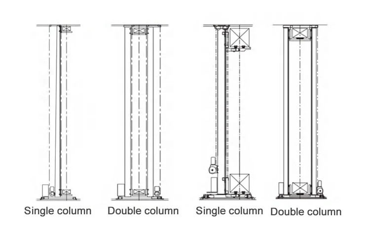Warehouse ASRS Racking System with Stacker Crane & WMS