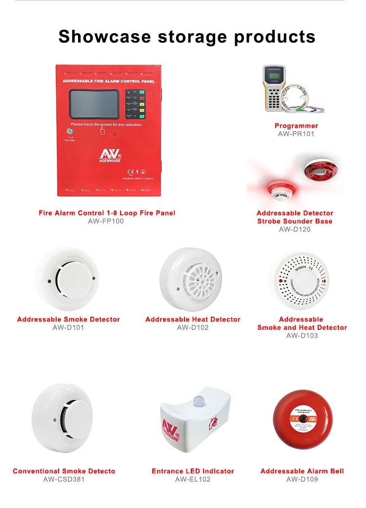 LPCB Conventional Fire Alarm Control Panel 1-32 Zone Show Box/Demo Box ...