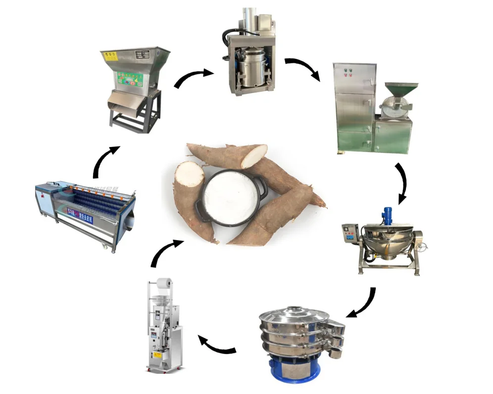 Highest Volume Complete Ghana Cassava Flakes Garri Processing Machine ...