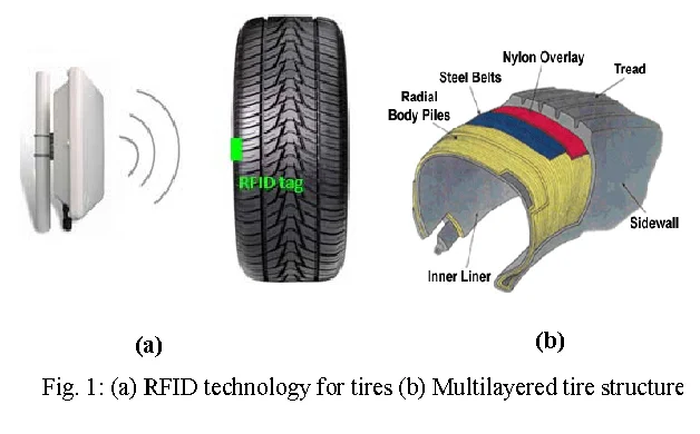 Uhf Rfid Tire Patch Tag Programmable Uhf Rfid Tags Passive Tyre Gen2 ...