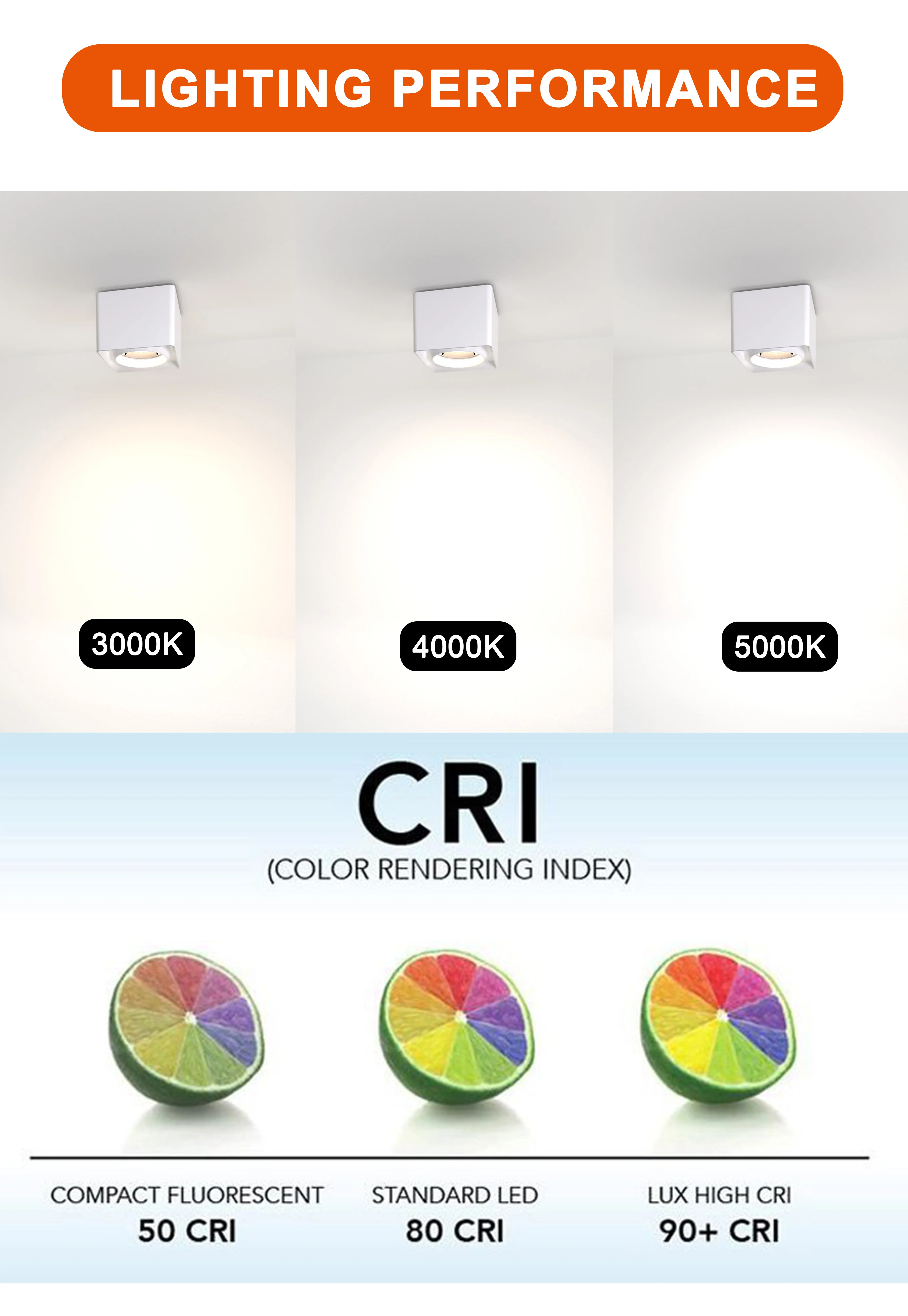 Housing Fixtures Square Housing Surface Mounted Recessed Ip44 Cob Led ...